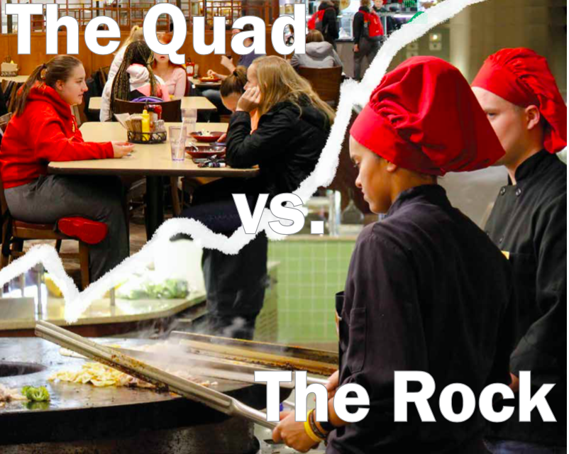 The Quad vs. The Rock – The Ferris State Torch